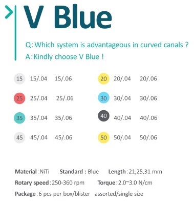 V-Blue (Vortex Blue) FILE. NiTi Машинні файли Преміум класу. Perfect ...